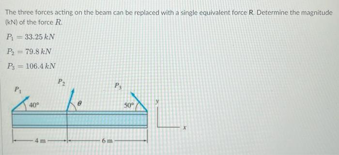 Solved The three forces acting on the beam can be replaced | Chegg.com