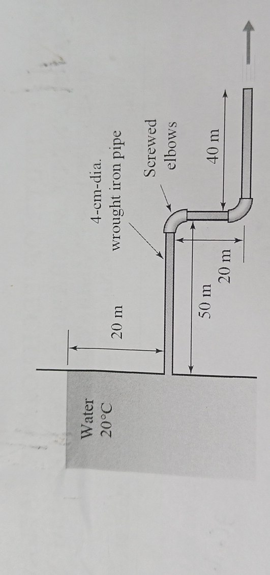 Solved find the flow rate feofrom the pipe shown in the | Chegg.com