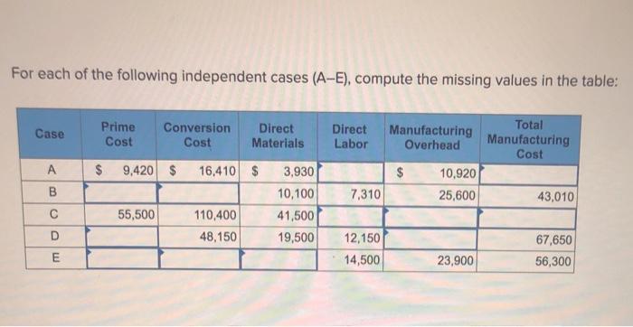 Solved For each of the following independent cases (A-E), | Chegg.com