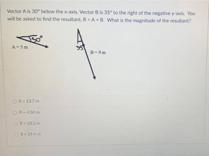 Solved Vector A is 30° below the x-axis. Vector B is 35° to | Chegg.com