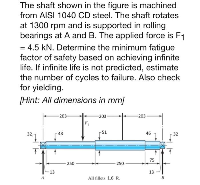 Solved The shaft shown in the figure is machined from AISI | Chegg.com