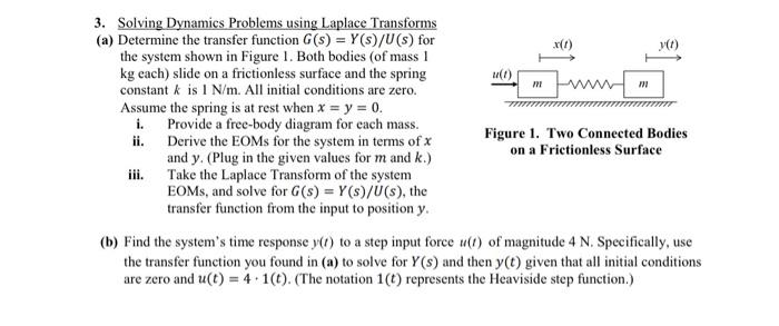 Solved 3. Solving Dynamics Problems using Laplace Transforms | Chegg.com