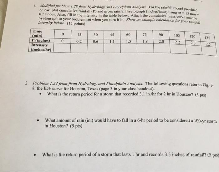 Solved 1. Modified problem 1.28 from Hydrology and | Chegg.com