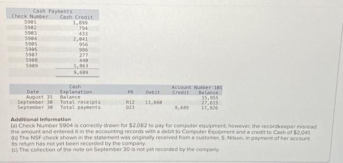 Solved Chavez Company most recently reconciled its bank | Chegg.com
