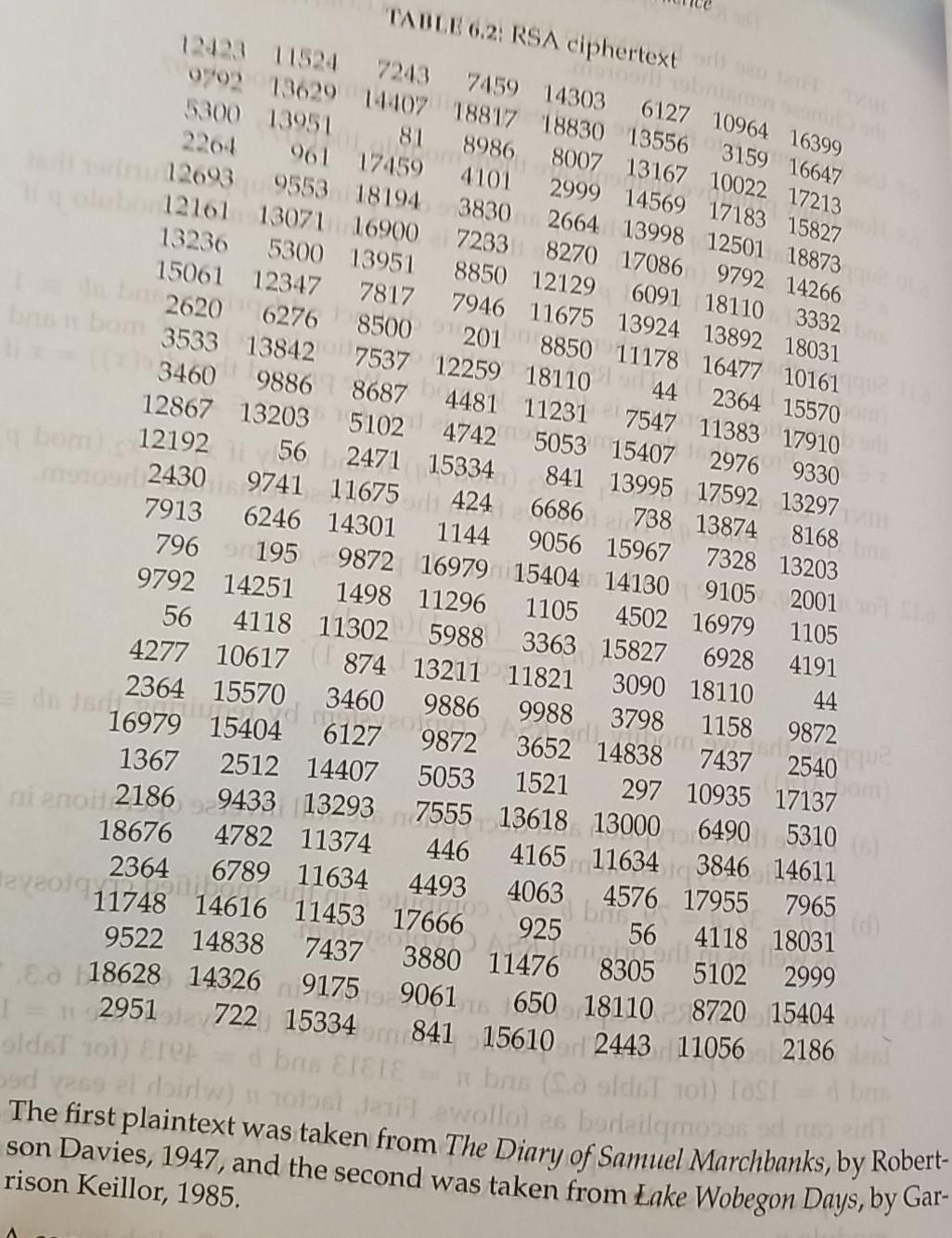 and b = 6,13 Two samples of RSA ciphertext are | Chegg.com
