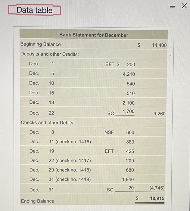Solved December 31, 2024 Bank: Balance, December 31, 2024 | Chegg.com Solved December 31, 2024 Bank: Balance, December 31, 2024 | Chegg.com