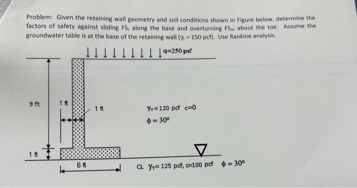 Solved Problem: Given the retaining wall geometry and soil | Chegg.com
