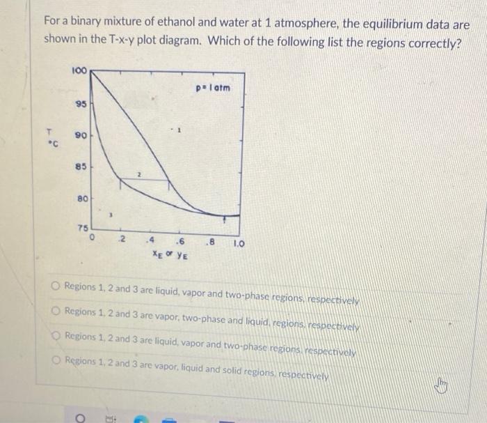 Ethanol Water Binary Phase Diagram Phase Diagram Of Bulk Eth