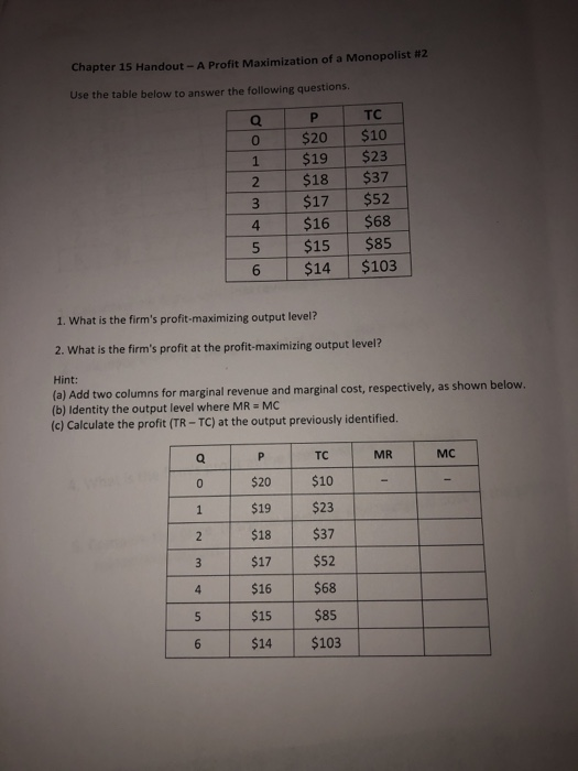 Solved Chapter 15 Handout - A Profit Maximization of a | Chegg.com