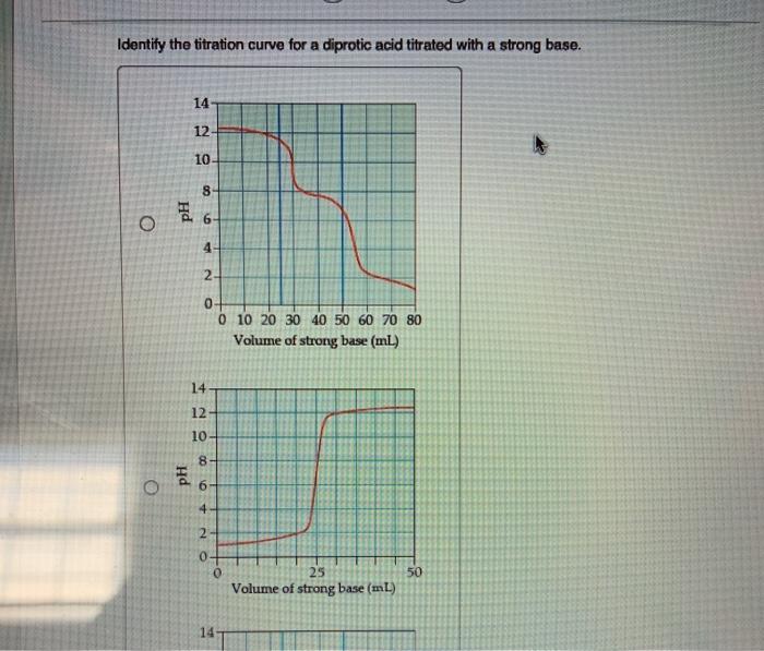 Solved Identify the titration curve for a diprotic acid | Chegg.com