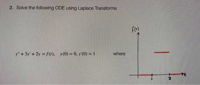 Solved 2. Solve the following ODE using Laplace Transforms | Chegg.com