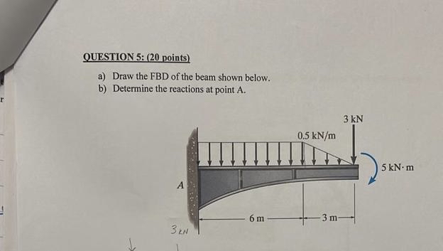Solved QUESTION 5: (20 ﻿points)a) ﻿Draw the FBD of the beam | Chegg.com