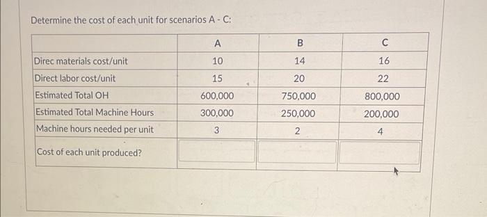 Solved Determine the cost of each unit for scenarios A-C: | Chegg.com