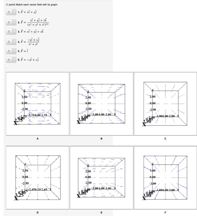 Solved (1 point) Match each vector field with its graph ? 1. | Chegg.com