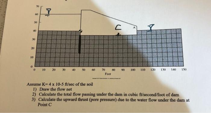 Solved Assume K=4×10−5ft/sec of the soil 1) Draw the flow | Chegg.com
