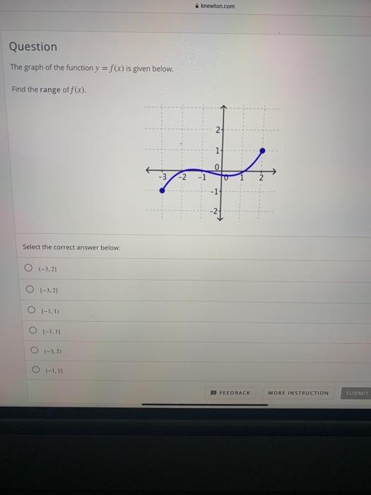 Solved knewton.com Question The graph of the function y = | Chegg.com