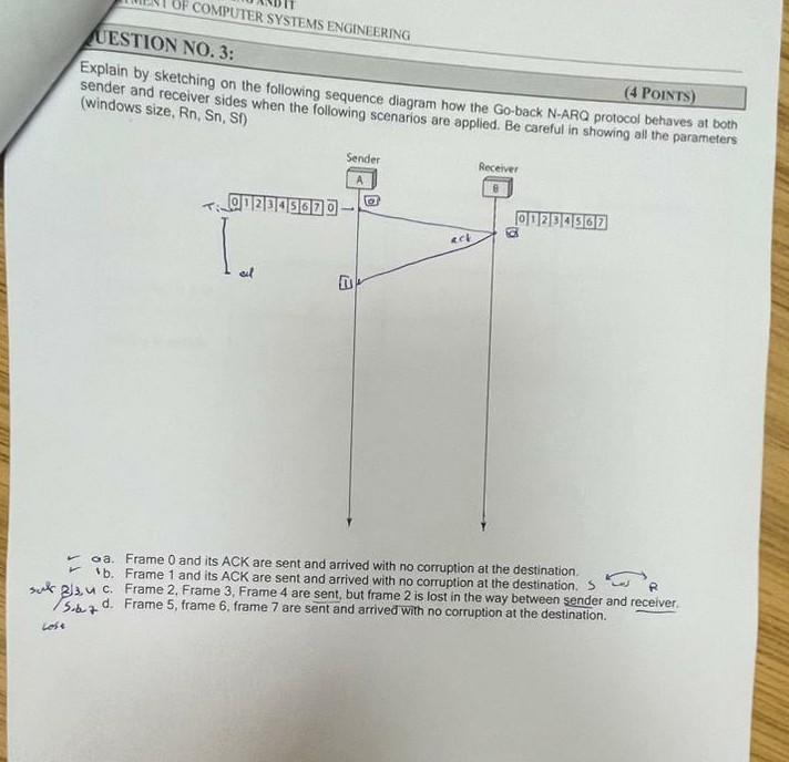 Solved Explain by sketching on the following sequence | Chegg.com