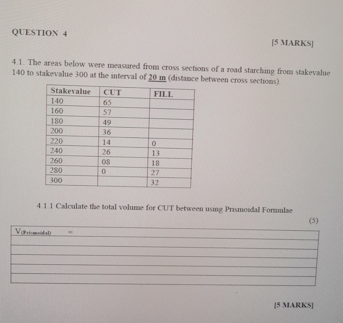 Solved Explain how to solve QUESTION 4[5 ﻿MARKS]4.1. ﻿The | Chegg.com