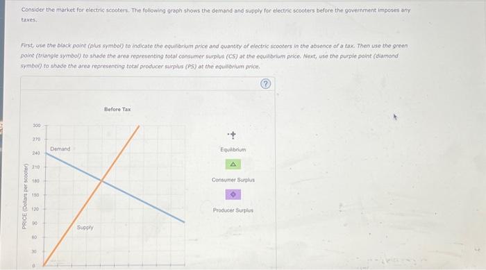 Solved Consider the market for electric scooters. The | Chegg.com