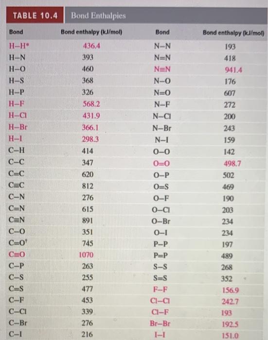 Solved Using the provided table of bond enthalpies, | Chegg.com