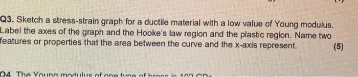 [Solved]: 23. Sketch a stress-strain graph for a ductile ma