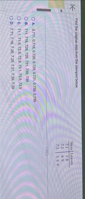 Solved Find the original data from the stemplot below. A. | Chegg.com