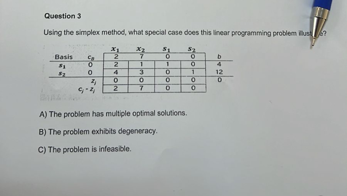 Solved Question 3Using the simplex method, what special case | Chegg.com