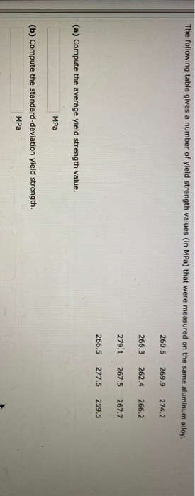 Solved The following table gives a number of yield strength | Chegg.com