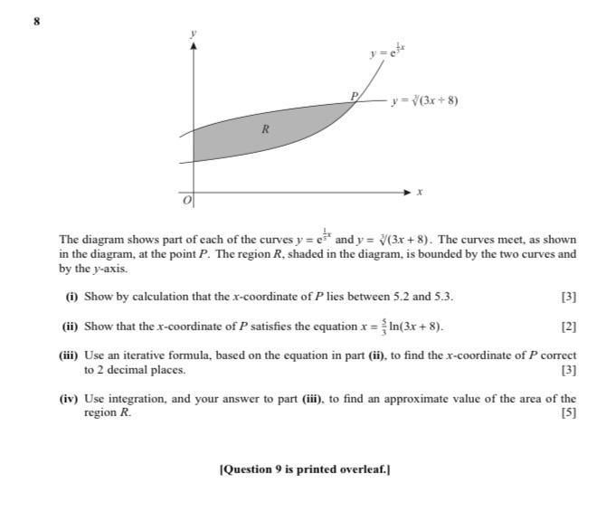 Solved The diagram shows part of each of the curves y=e51x | Chegg.com