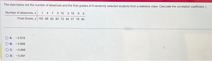 Solved The data below are the number of absences and the | Chegg.com
