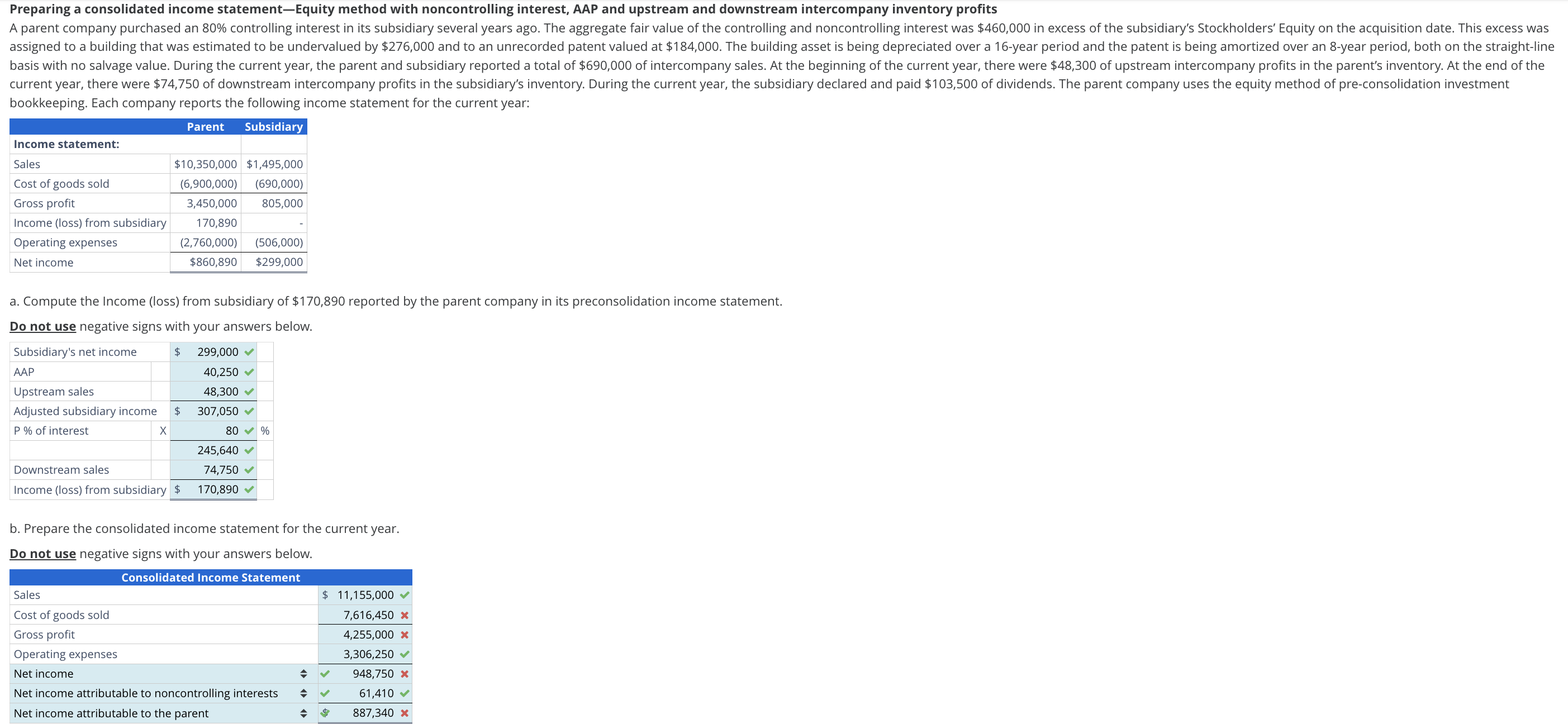 Solved Preparing a consolidated income statement-Equity | Chegg.com