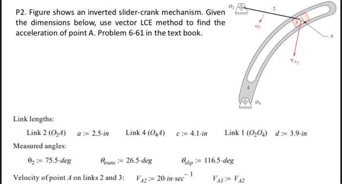 Solved Homework No. 1 Vector Loop Closure Equation Your | Chegg.com