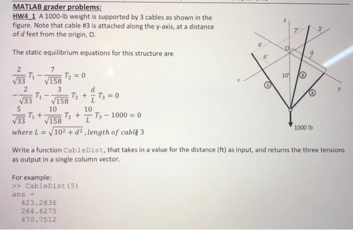 MATLAB grader problems: HW4 1 A 1000-lb weight is | Chegg.com