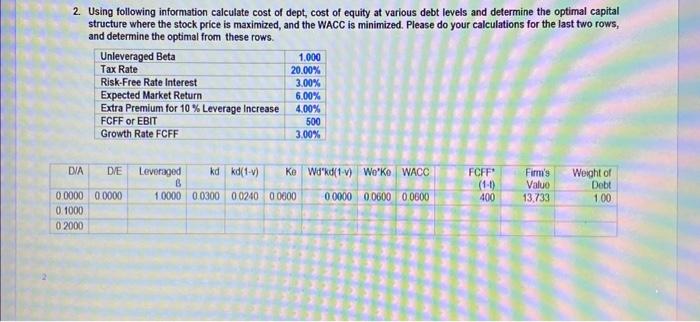 Solved 2. Using following information calculate cost of | Chegg.com