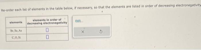 Solved Re-order each list of elements in the table below, if | Chegg.com
