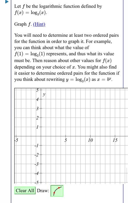 Solved Let f be the logarithmic function defined by f(x) = | Chegg.com