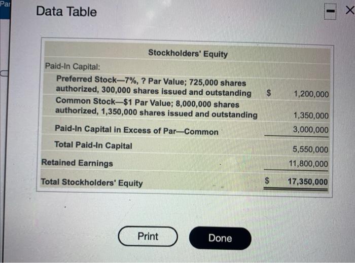 WOW Total Stockholde Date Accounts Debit Credit Cash | Chegg.com