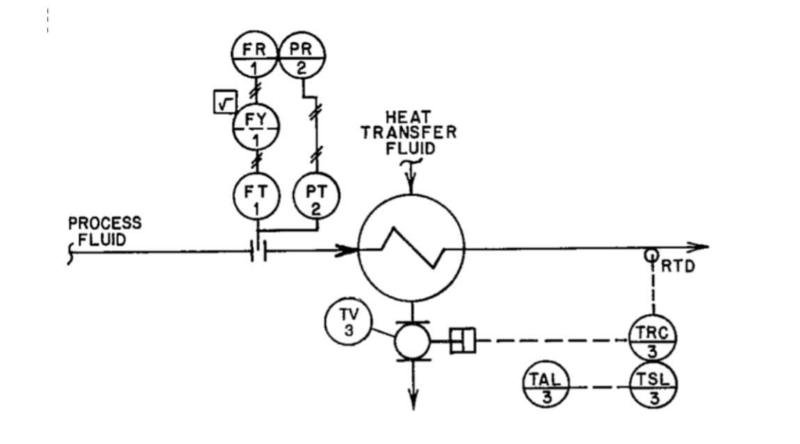 Solved In the following P&ID identify the type of | Chegg.com