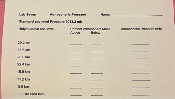 Solved Lab Seven Atmospheric Pressure Name: Standard sea | Chegg.com