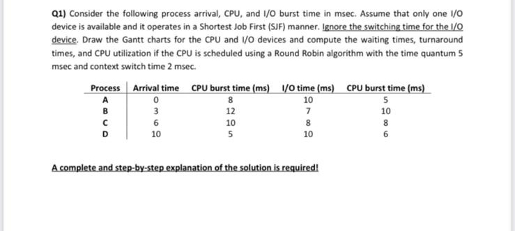 Solved Q1) ﻿Consider the following process arrival, CPU, and | Chegg.com