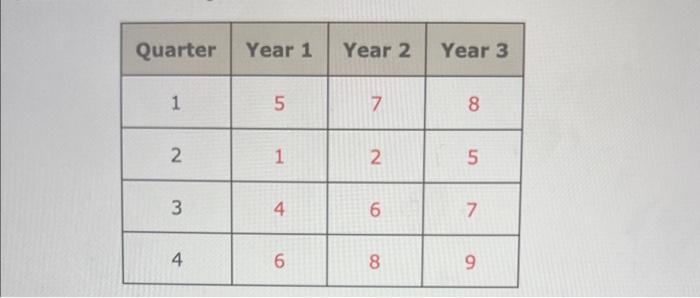 \begin{tabular}{|c|c|c|c|} \hline Quarter & Year 1 & | Chegg.com