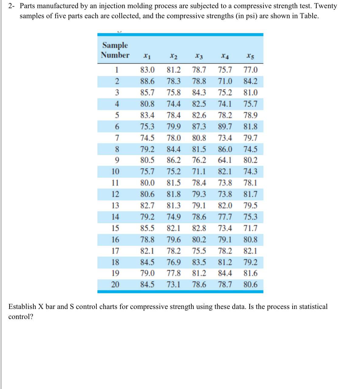 2-By using minitab. Parts manufactured by an | Chegg.com