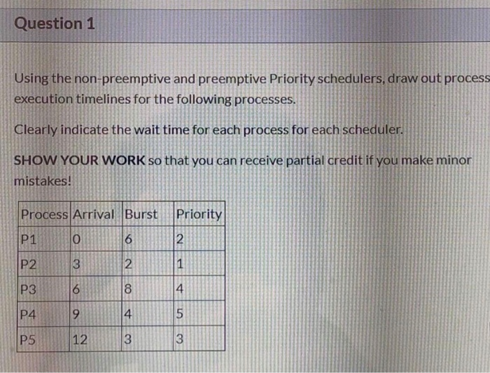 Solved Question 1 Using the non-preemptive and preemptive | Chegg.com
