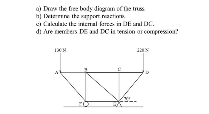 Solved a) Draw the free body diagram of the truss. b) | Chegg.com