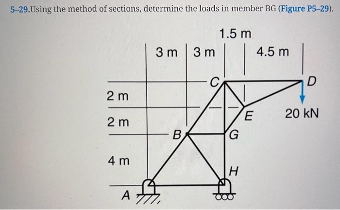 Solved 5-29.Using the method of sections, determine the | Chegg.com