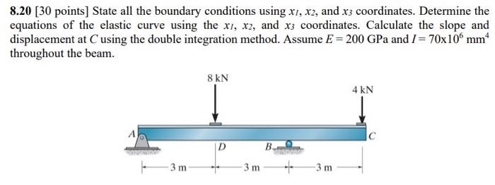 Solved am really stuck on this structural analysis problem | Chegg.com