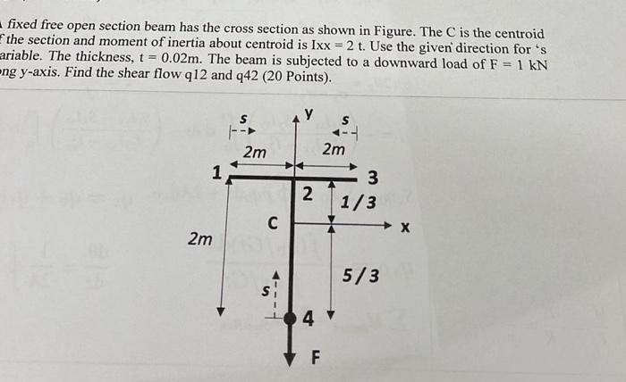Solved fixed free open section beam has the cross section as | Chegg.com