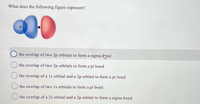 Solved What does the following figure represent? the overlap | Chegg.com