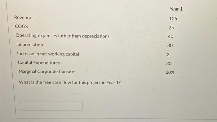 Solved \begin{tabular}{lc} Revenues & Year \\ COGS & 125 \\ | Chegg.com Solved \begin{tabular}{lc} Revenues & Year \\ COGS & 125 \\ | Chegg.com