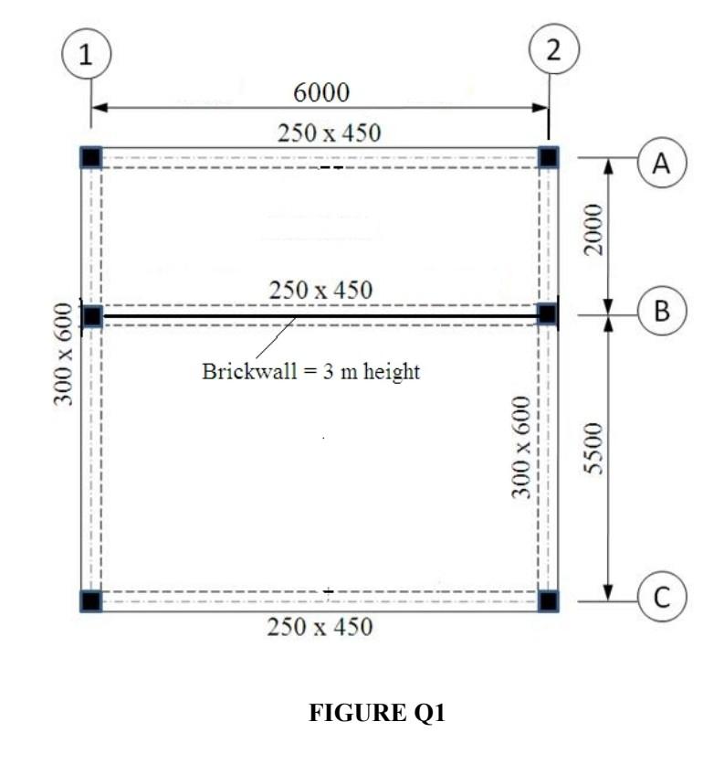 Solved Q1. Figure Q1 shows part of the ground floor plan of | Chegg.com